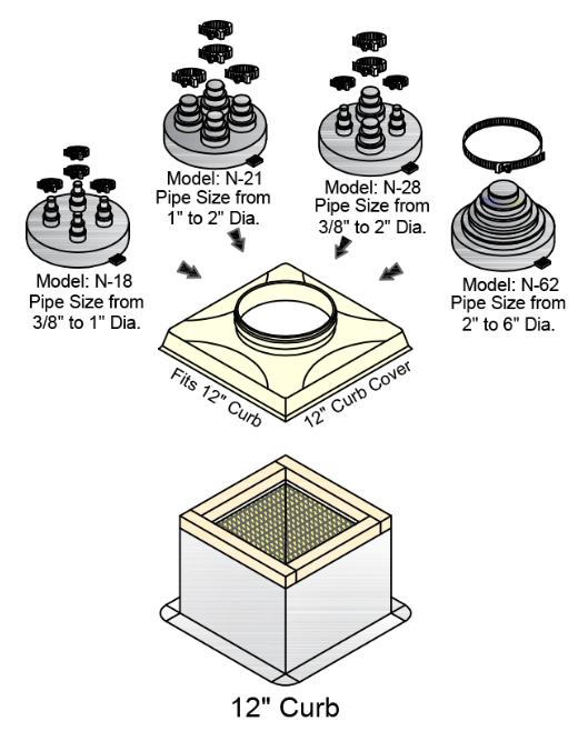 Pipe Penetration Roof Curb Cap (PP-4) — Controlled Air, Inc.