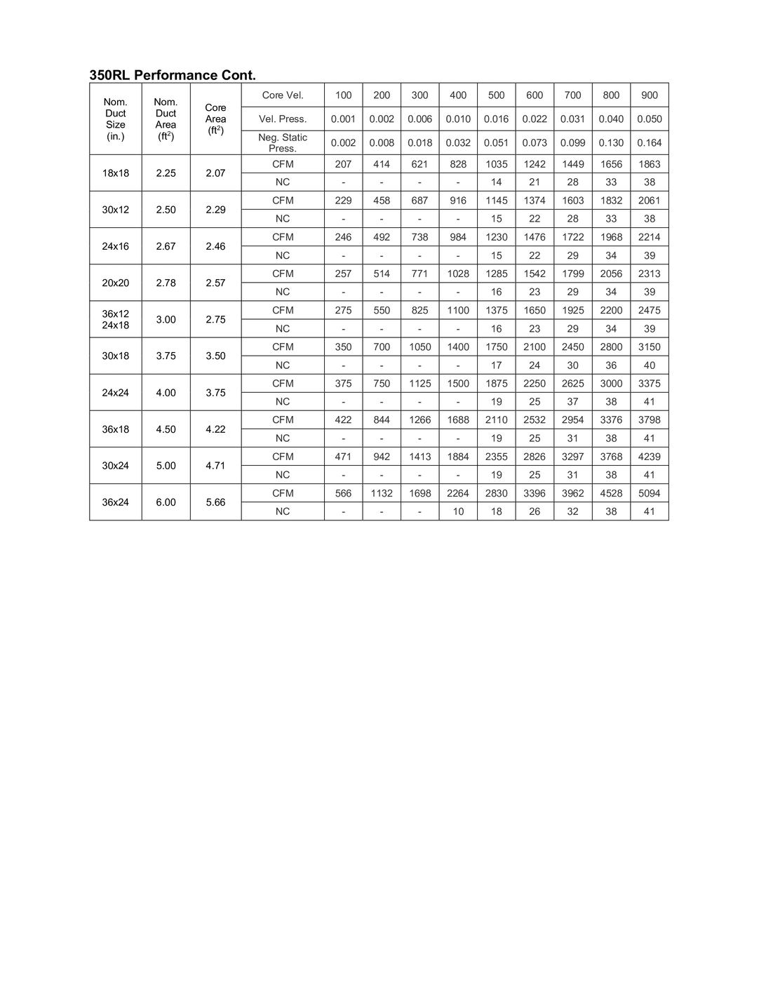 350RL — Controlled Air, Inc.